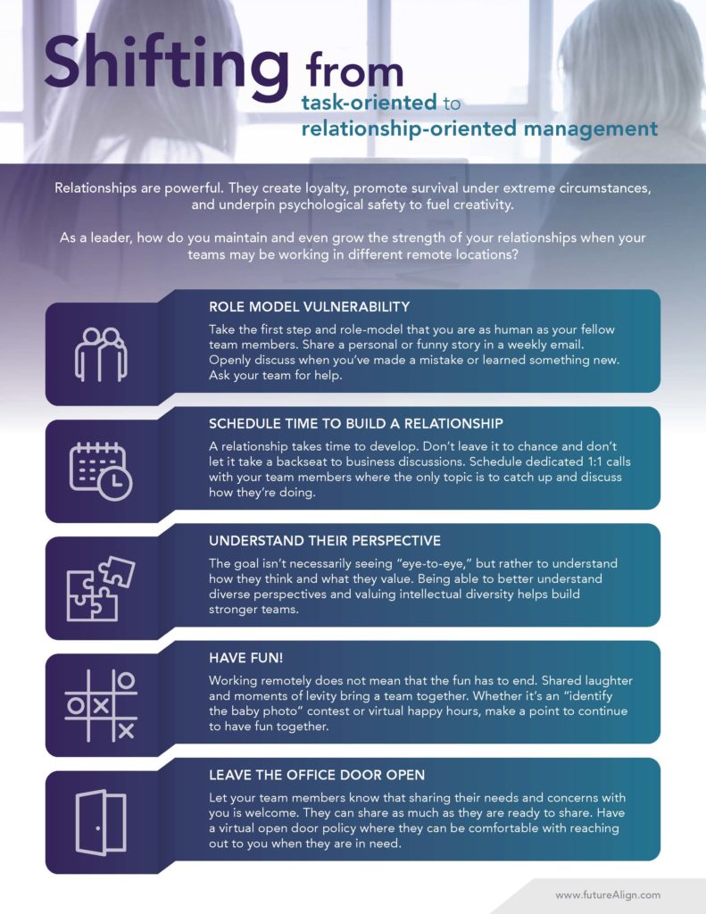 Shifting from Task-Oriented to Relationship-Oriented Management ...